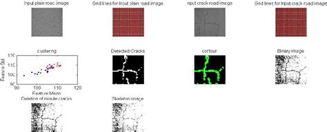 Figure 5 From POTHOLE DETECTION IN ROAD USING IMAGE PROCESSING Semantic Scholar