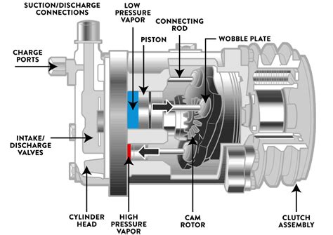 Compressor Support Classic Auto Air A C And Heating Support