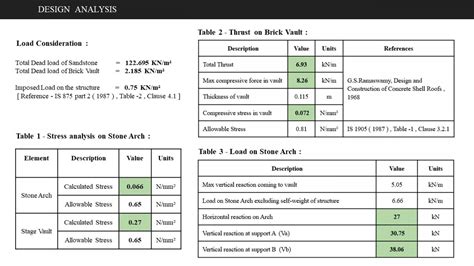 Roof Design With Support Using Stone And Brick Cept Portfolio
