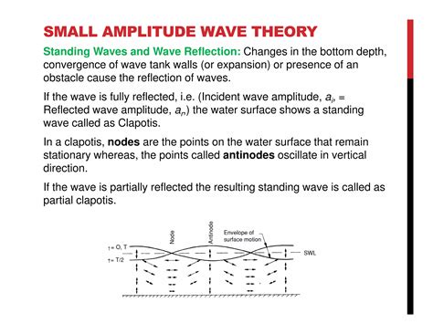 32 Wave Theory And Wave Propagationpdf