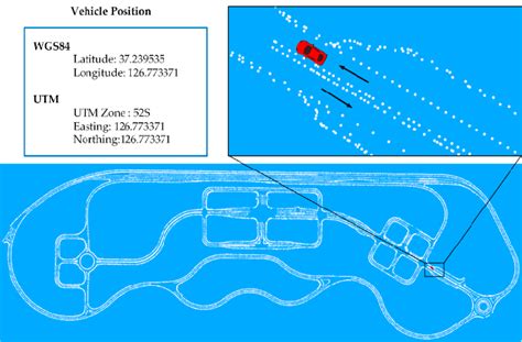 Autonomous Vehicle Localization On The Point Cloud Hd Map Download Scientific Diagram