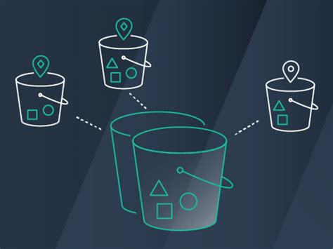 S3 Bucket Replication Between Buckets 2 10 Upwork