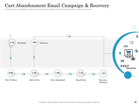 Getting Started With Customer Behavioral Analytics Powerpoint
