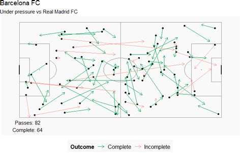 Creating Pass Maps In R