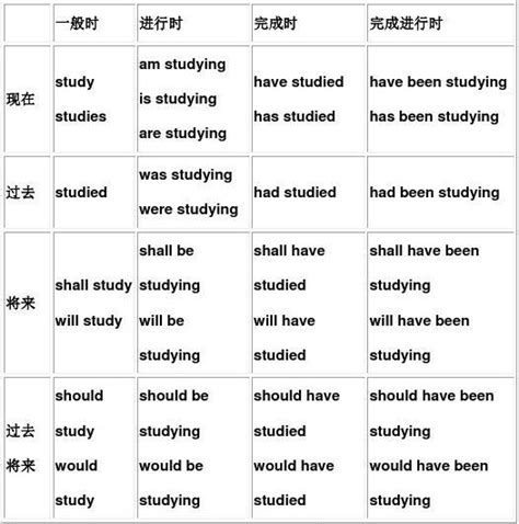 英语16种时态详解 Word文档在线阅读与下载 无忧文档