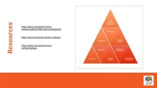 SharePoint And Teams Site Architecture Design Best Practices Innovate Vancouver Pdf
