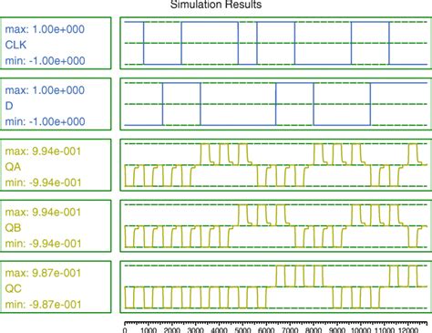 Simulation Waveforms For 3 Bit Qca Siso Shift Register Download