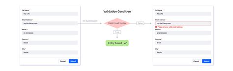 Mastering Data Modeling With Liferay Objects Data Attributes Validating Data Fields