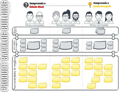 Product Backlog Building Blog Adaptworks