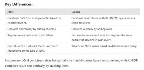 Ajay Baghel On Linkedin Sql Interview Question
