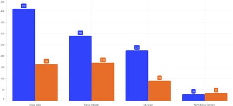 How To Remove A Comma From The Category Axis Labels In Net Maui Chart