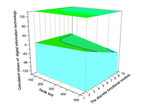 Discrete Functional Area Calculation In Digital Information Technology Download Scientific