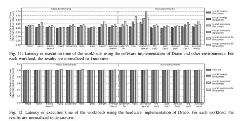 Dracomicro20 Architectural And Operating System Support For System Call Security 阅读笔记 属于cyy