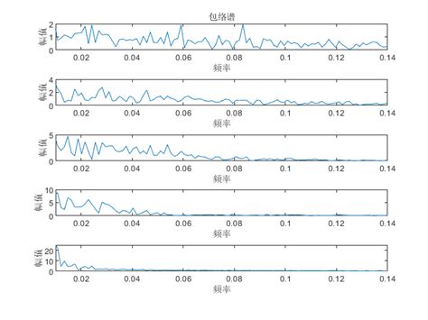 五花八门的机器学习预测一篇搞定不行吗 延时步长为 跨时间步长为 CSDN博客
