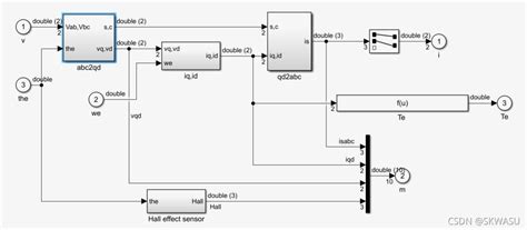 Simulink电机仿真笔记一 Csdn博客