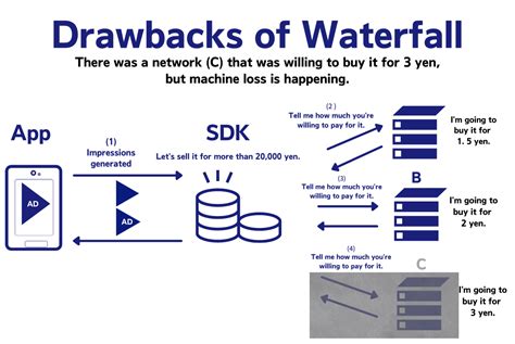 Vol4 Admob Mediation Group 1