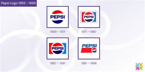 Pepsi Logo Timeline Meaning Evolution And Design History