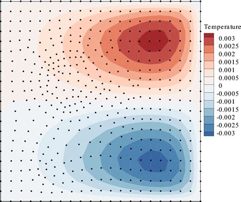 Calculation Results Of Irregular Nodes Distribution Download
