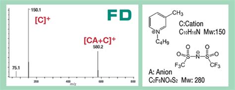 【discontinued】jms T100gcv High Performance Gas Chromatograph Time Of Flight Mass Spectrometer