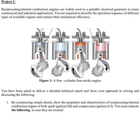 Types Of Ic Engines Lanetawatch