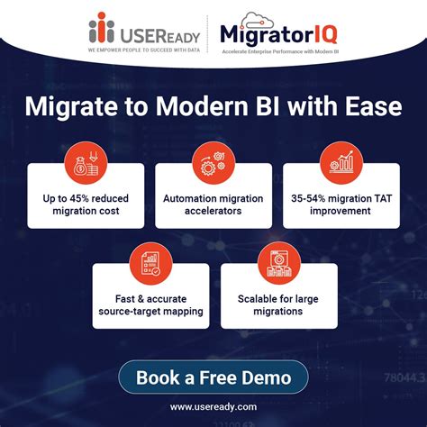 Migrator Iq Accelerated Program For Legacy To Modern Bi Migration Useready