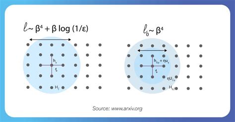 Qubitscript Quantumcomputing Quantumlearning Hamiltonians Bluequbit