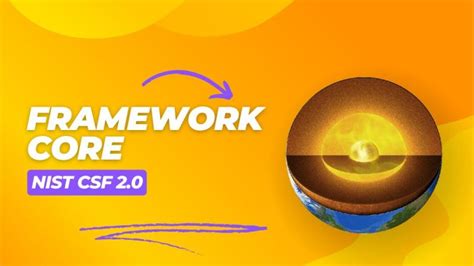 Hemang Doshi Academy On Linkedin Lecture 3 Nist Csf 20 Framework Core Hemang Doshi 2024 Hemang Doshi Academy On Linkedin Lecture 3 Nist Csf 20 Framework Core Hemang Doshi 2024