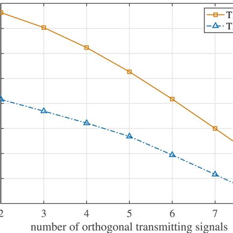 Correlation Coefficient Between Two Targets Echoes Download