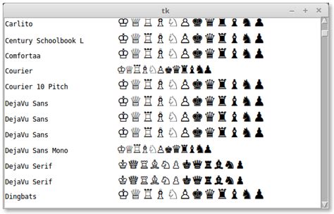 Python Chess Pieces Unicode Tkinter Font Issues Stack Overflow