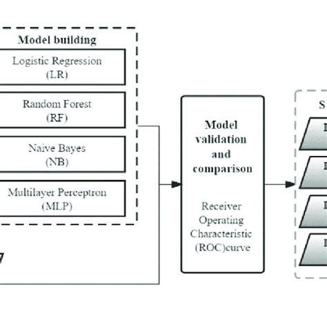Flow Chart Of Landslide Susceptibility Evaluation Download Scientific Diagram