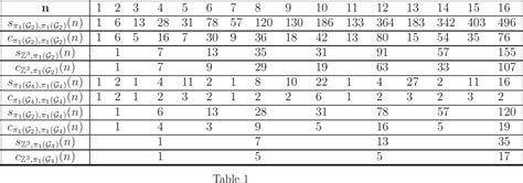 Table 1 From On The Coverings Of Closed Orientable Euclidean Manifolds