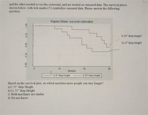 9 Based On The Sas Output Below Use Vif Cut Off