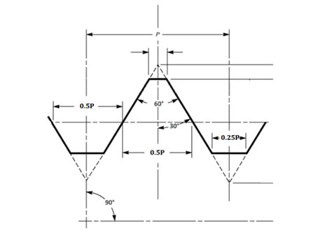 Unc And Unf Thread Chart Pdf Dimensions Diameter Size In Mm Inch