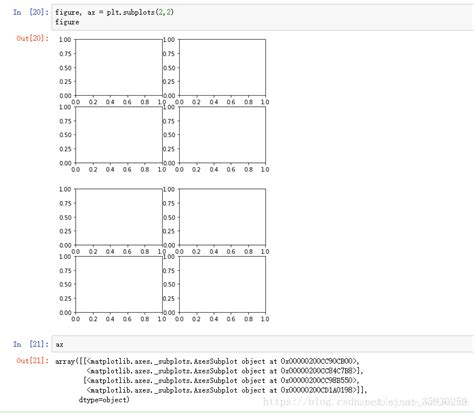 Subplot和subplots绘制子图matlab中要求把图形窗口分成四个子图 Csdn博客