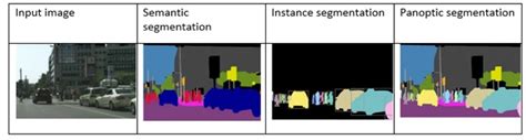 Context Modelling With Transformers Food Recognition