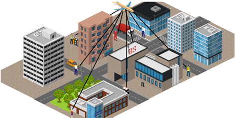 논문 리뷰 Traffic And Obstacle Aware Uav Positioning In Urban Environments Using Reinforcement