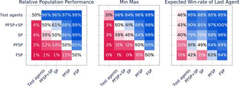 A More Detailed Analysis Of Multi Agent Ablations From Fig 3c