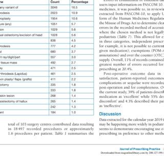 Top 20 Surgical Procedure Code Download Scientific Diagram