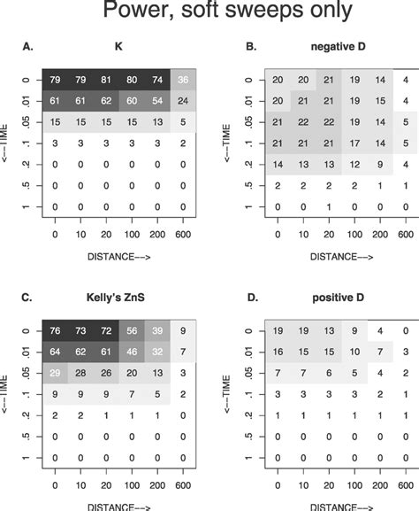 The Percentage Of Simulation Runs That Yielded A Significant Test