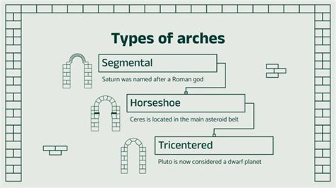 Art Lesson For High Babe Types Of Arches Google Slides