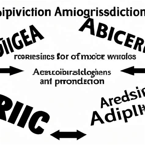 Exploring The Consumer Decision Making Process Key Factors Stages And Impact Of Technology
