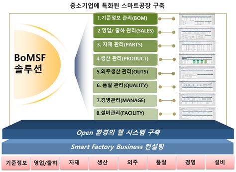 가후자동화기술주 제조운영관리시스템mes