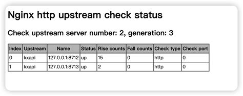 nginx upstream check module模块实现应用无感发布 yhan
