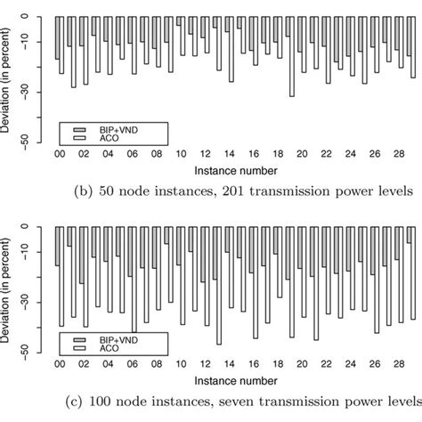 Graphical Presentation Of The Results The X Axes Range Over The Download Scientific Diagram