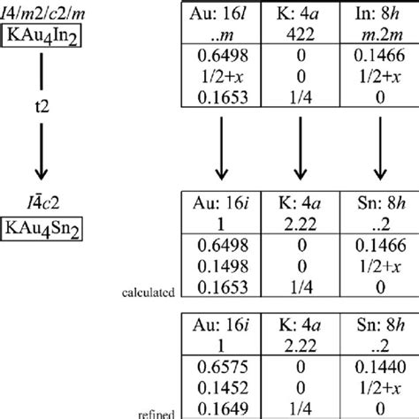 Group Subgroup Scheme In The Bärnighausen Formalism 21 25 For The