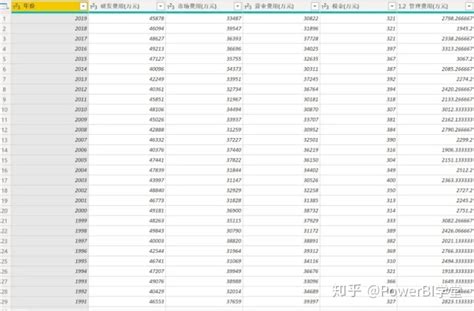 一个列中多行求和powerquery中如何实现多行求和? Csdn博客 一个列中多行求和powerquery中如何实现多行求和? Csdn博客