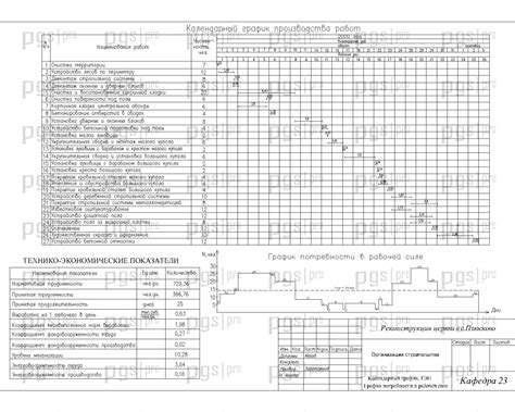 Чем отличается график производства работ от календарного плана