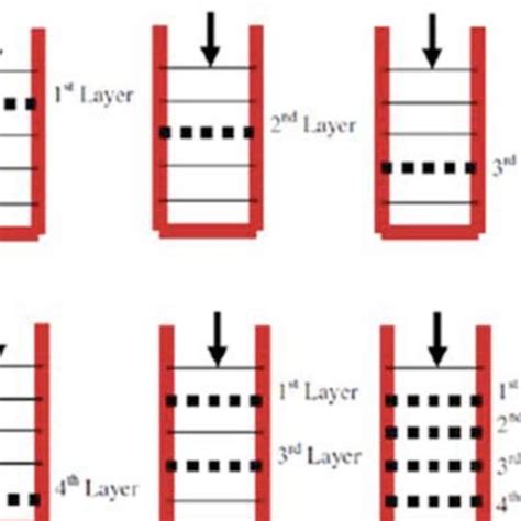 Geogrid Positions In The Soil Layers Download Scientific Diagram