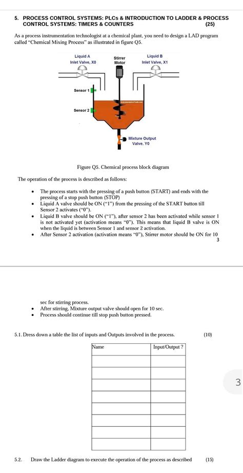 Solved PROCESS CONTROL SYSTEMS PLCS INTRODUCTION TO Chegg