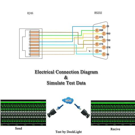 Serial Port Pinout Db9 Female A Comprehensive Guide
